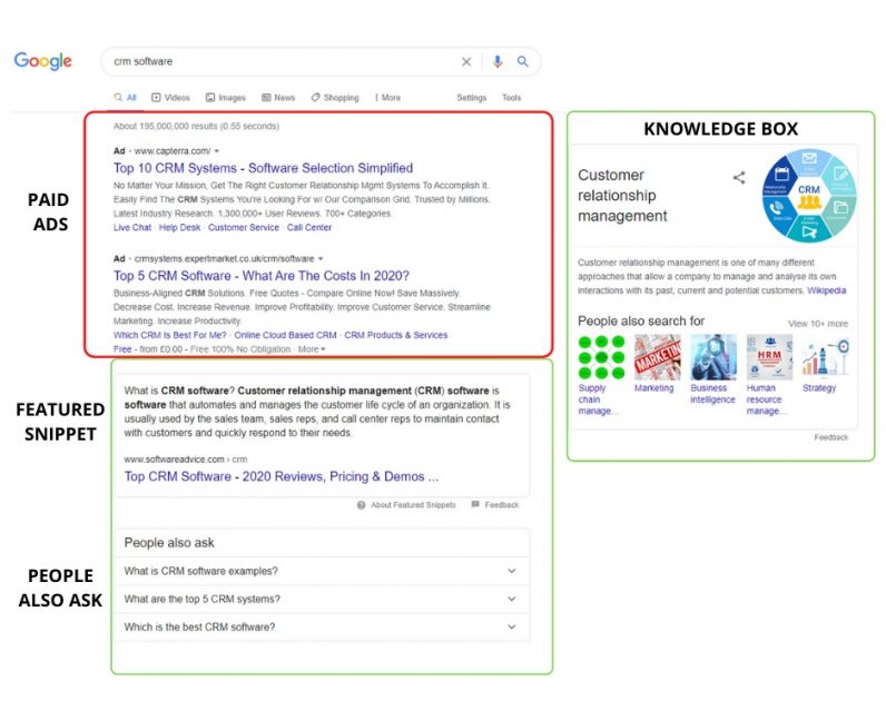 How Online Reputation Management Increases Brand Awareness - Growth ...