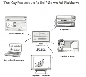 7 Benefits Of Self-Serve Advertising Platforms: Complete Guide - Growth ...