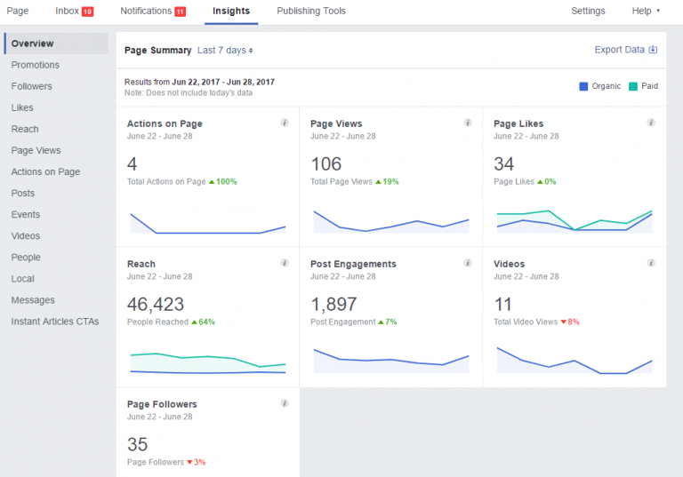 9 ways to segment your social media audience - Growth marketing blog ...