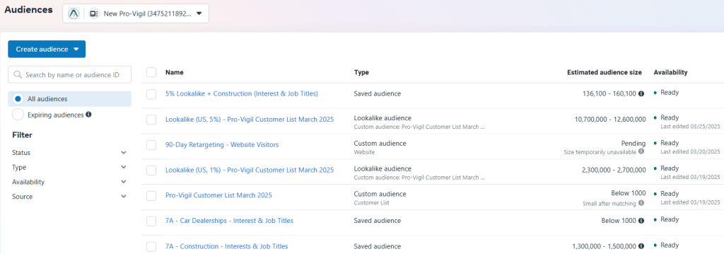 Retargeting Strategies for Social Media Ads to Maximize Conversions ...